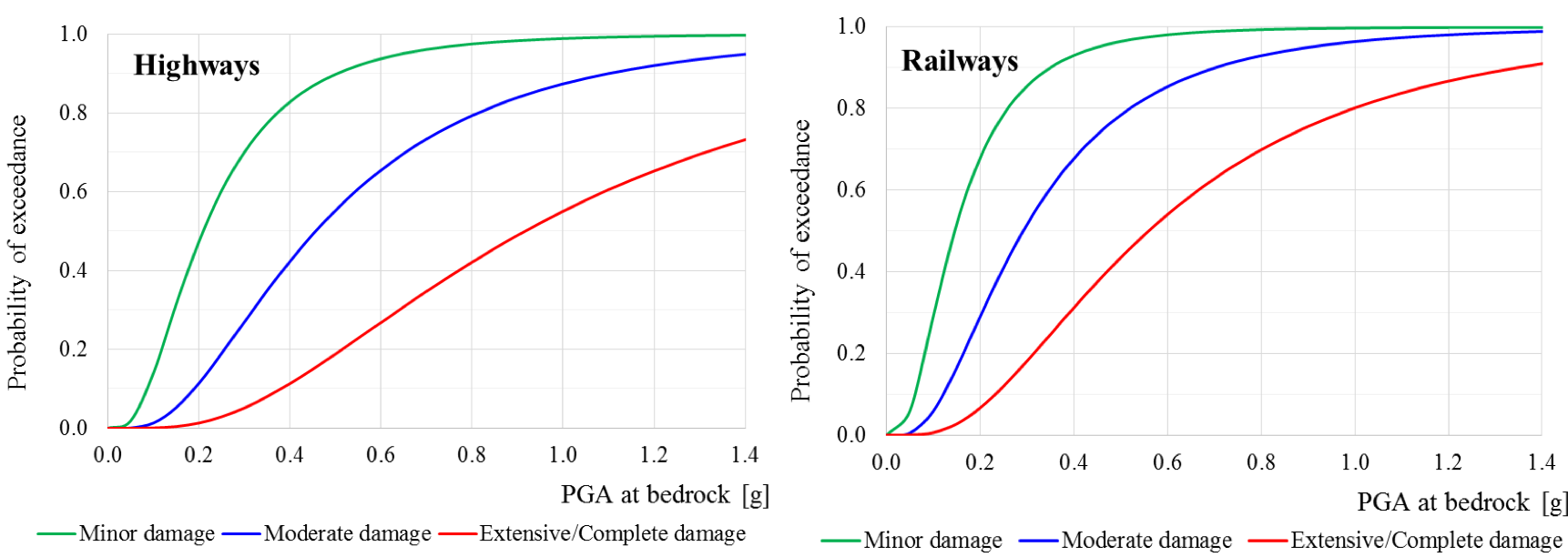 scour risk & assessment – MetaInfrastructure