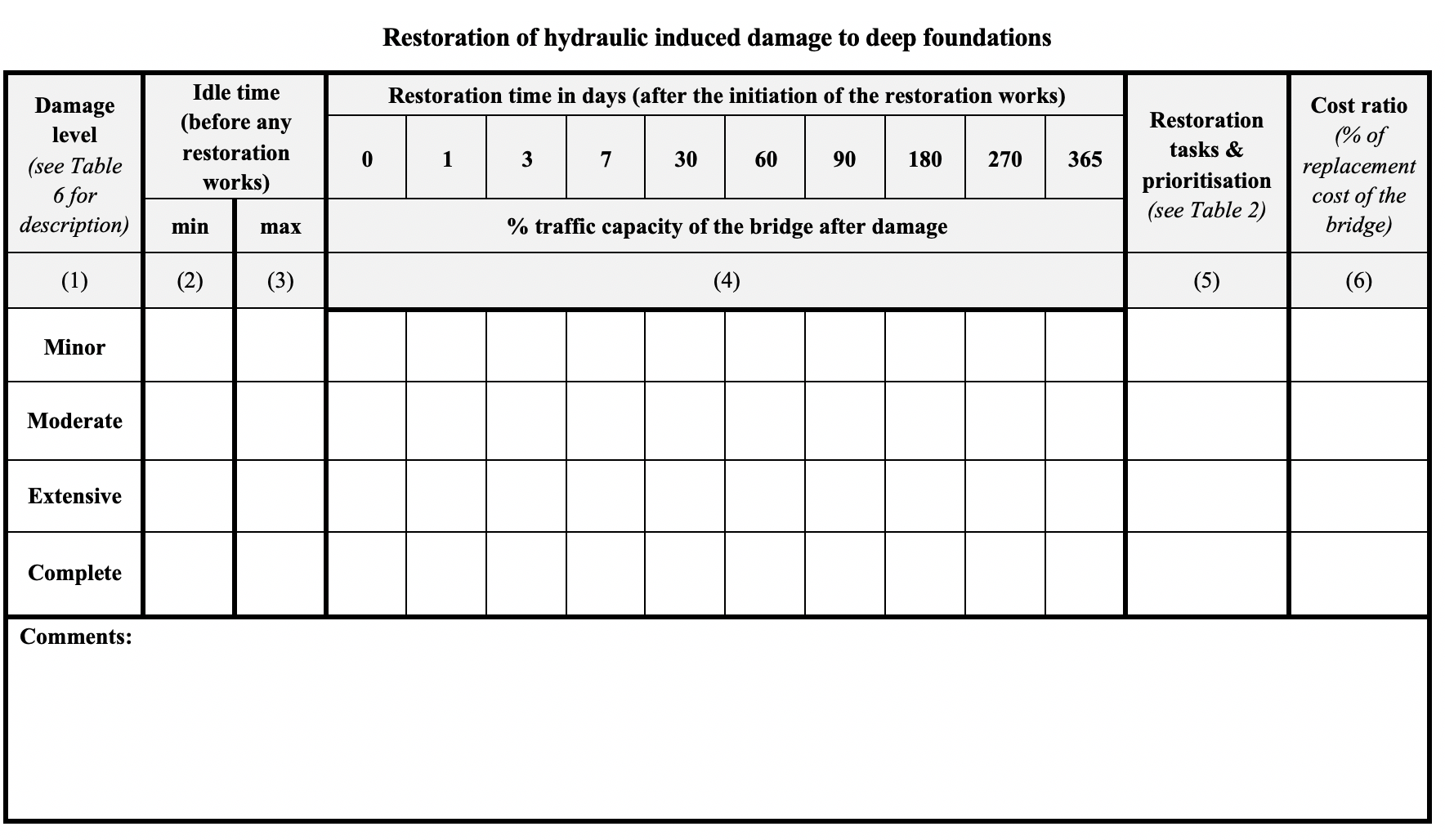 scour risk & assessment – MetaInfrastructure