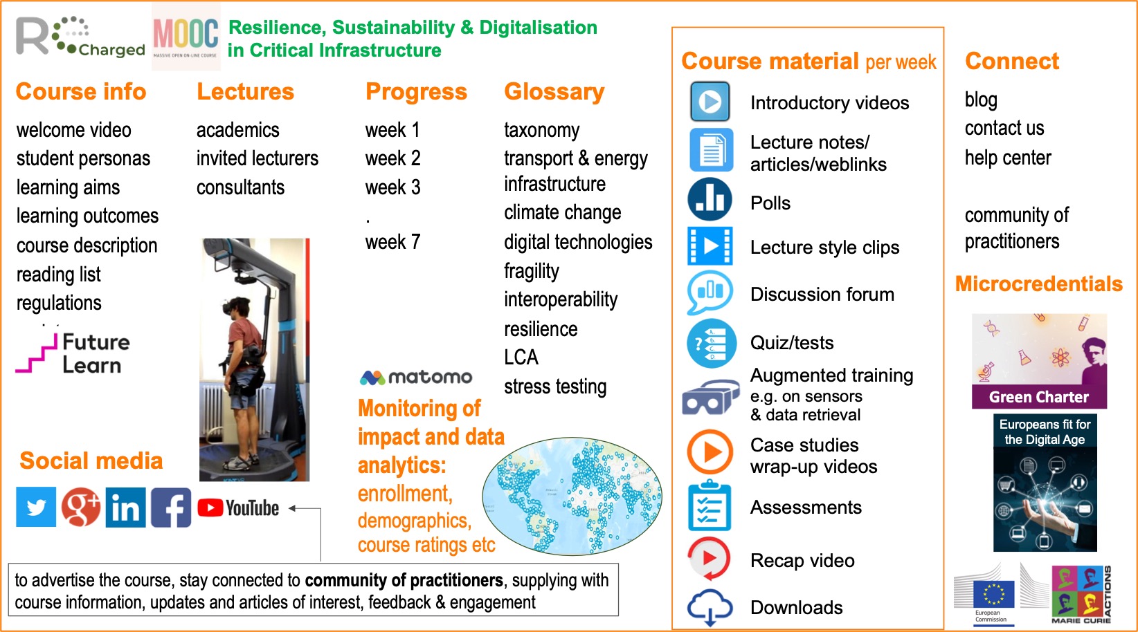 Massive Open Online Course – MetaInfrastructure
