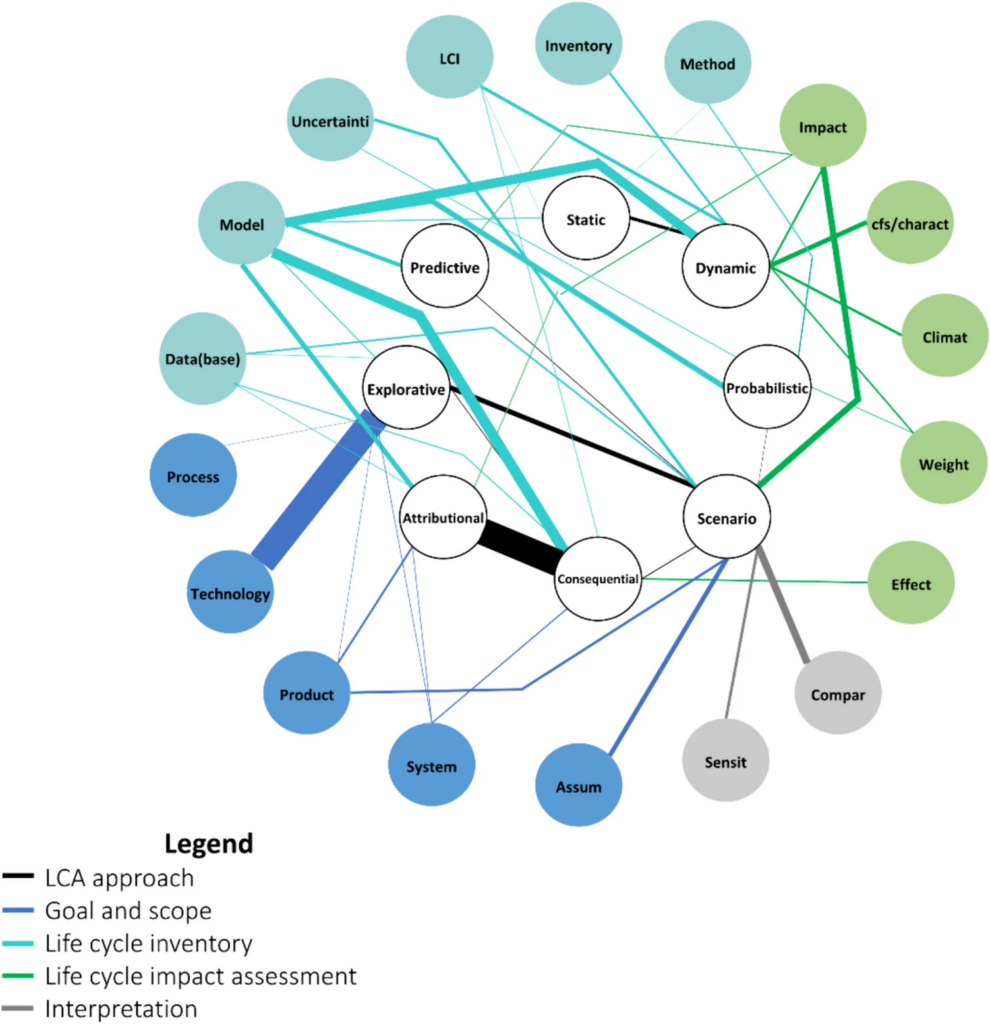 sustainable development – MetaInfrastructure
