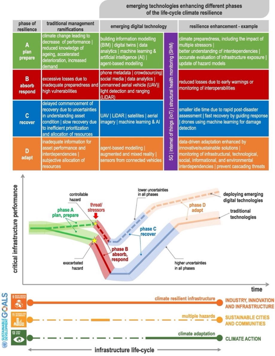 AI applications & digitalisation – MetaInfrastructure